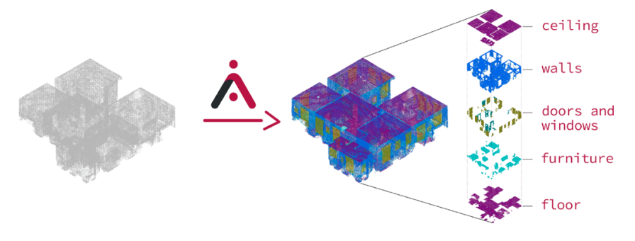 Faster Point Cloud Workflows with aurivus AI – aurivus