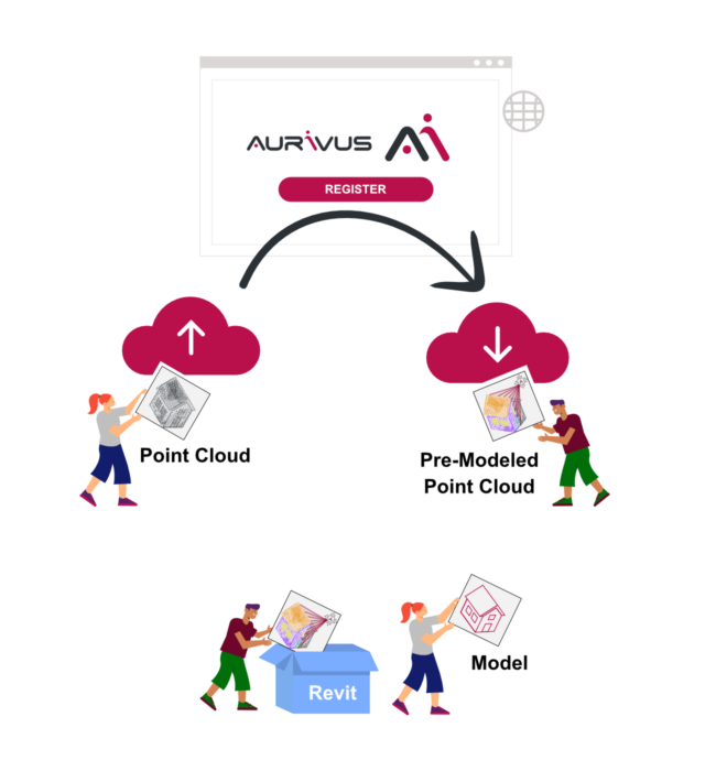 MEP – aurivus